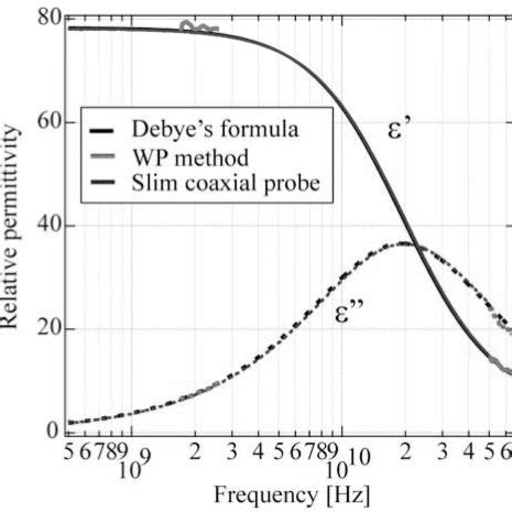 Waveguide Penetration Method Download Scientific Diagram
