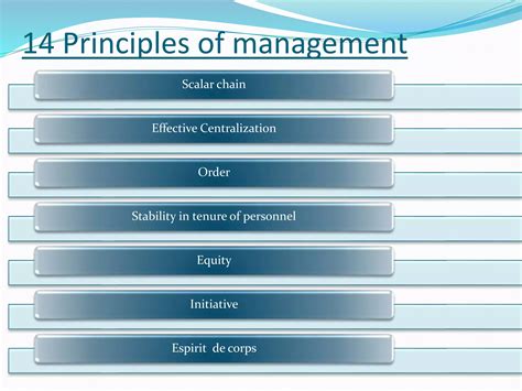 Classical And Neo Classical Theory Of Management Ppt