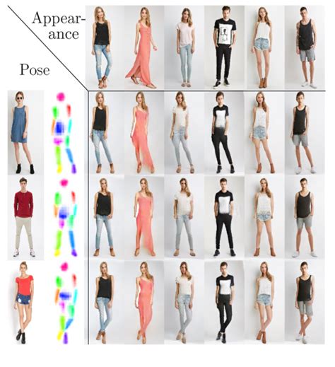 Unsupervised Part Based Disentangling Of Object Shape And Appearance