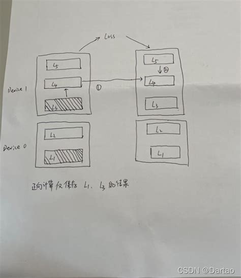 gpipe efficient training of giant neural networks using pipeline