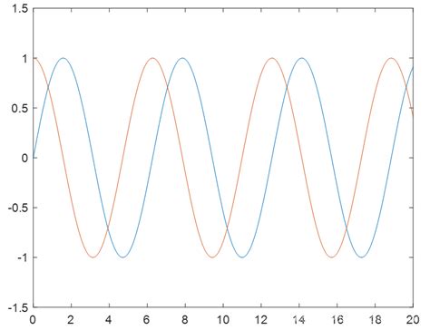 备战数学建模1MATLAB矩阵二维图三维图超级全面易懂 matlab矩阵画图 CSDN博客