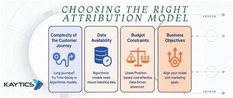 Multi Touch Attribution Models