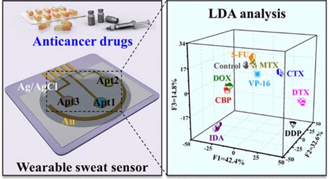 Integrated Electrochemical Aptasensor Array Toward Monitoring