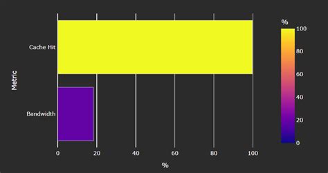 grafana gui analysis — omniperf 2 0 1 documentation