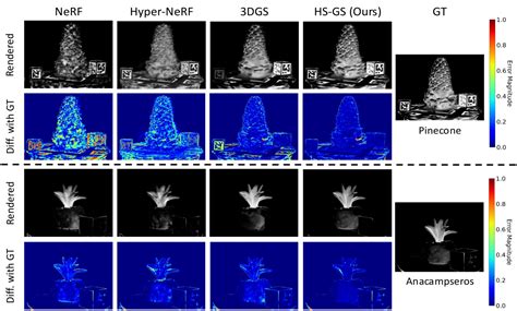 论文审查 Hyperspectral Gaussian Splatting