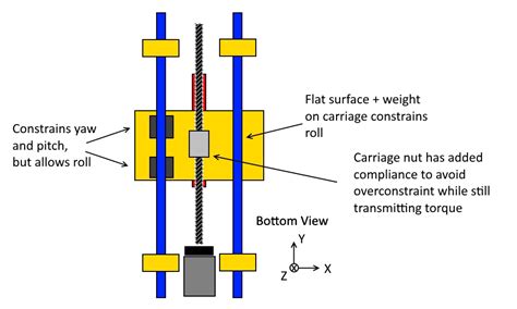 270 Linear Axis V2 Avamakesthings