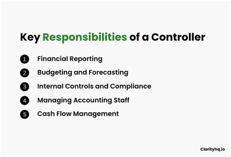 Controller Vs Comptroller Vs Cfo What Does My Organization Need