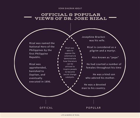 Ramos Cassummer Module Assignment Official Popular Views Of Dr