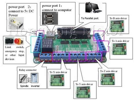 Cnc Router 4 Axis Kit Tb6560 3 5A Stepper Motor Driver Interface