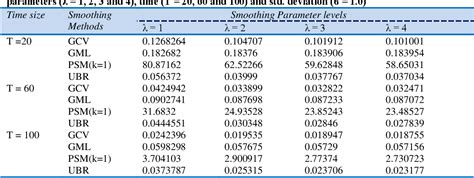 Table 4 2 From A Proposed Spline Smoothing Estimation Method For Time Series Observations
