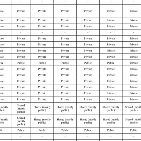 Risk Allocation Matrix Of Turkish Airport Bot Projects Download Table