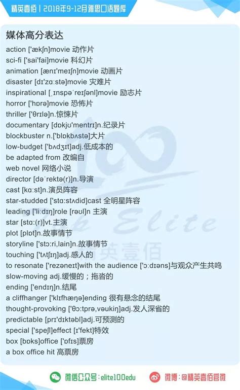 收藏！9 12月雅思口語題庫「附高分表達完整版」 每日頭條
