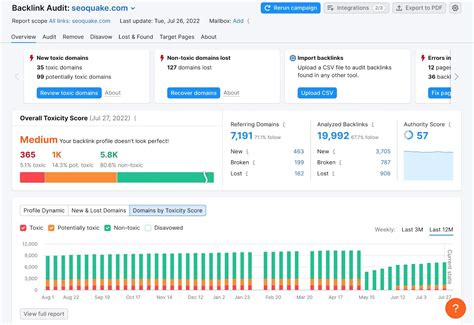 Why You Should Monitor Your Seo Content Performance And How To Do It