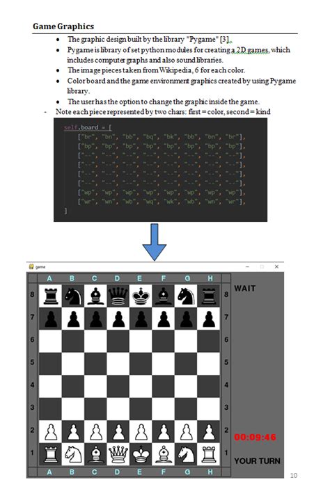 Github Rudin1final Year Project Chess Game Final Year Project