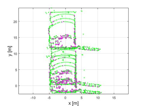 LiDAR Odometry Failed DownSampling Error Issue TixiaoShan LIO SAM GitHub