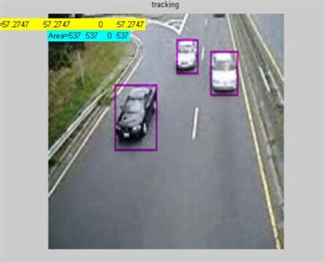 Figure 3 From A Hybrid Algorithm For Vehicle Detection And Tracking