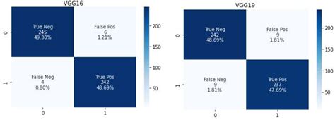 Figure 5 From A Deep Transfer Learning Based Convolution Neural Network
