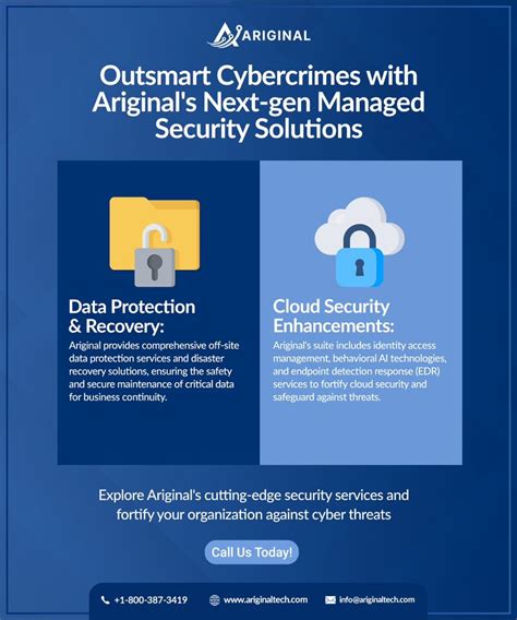 Managedsecurity Cyberdefense Securitysolutions Itsecurity