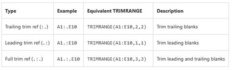 Trimrange Full Stack Modeller