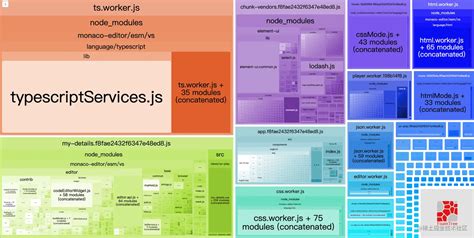 Webpack 性能调优报告，极限压缩 Monaco 编辑器优化目标：降低播放页 Fp 耗时，减少静态资源请求数量，提升 掘金