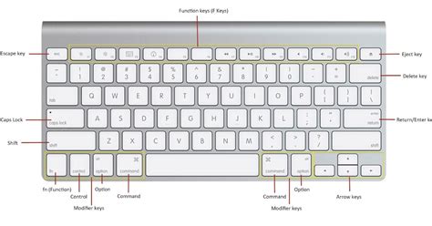Mac Command Key To Select Multiple Items Stopbinger