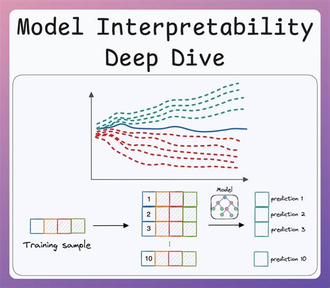 A Crash Course On Model Interpretability Part 1