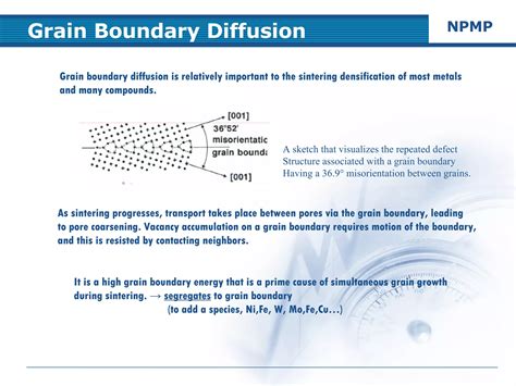 Solid State Sintering Fundamentals Ppt