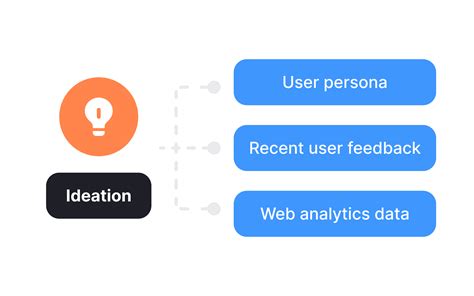 Best Practices For Effective Ideation Sessions Lesson Uxcel