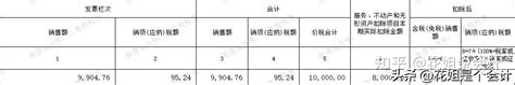 差额征税 差额开票，收入和发票金额对不上，怎么解释？ 知乎