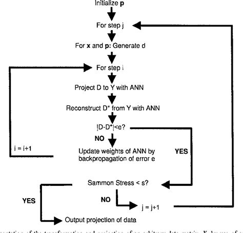 Figure 1 From Visualization Of Transformed Multivariate Data Sets With Autoassociative Neural