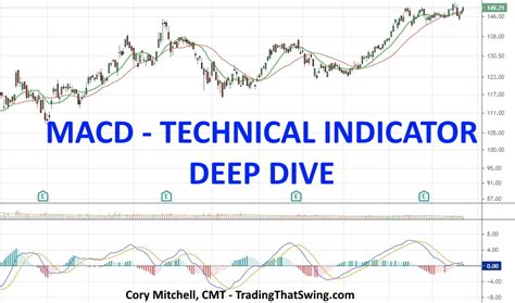 Macd Technical Indicator Deep Dive Trade That Swing