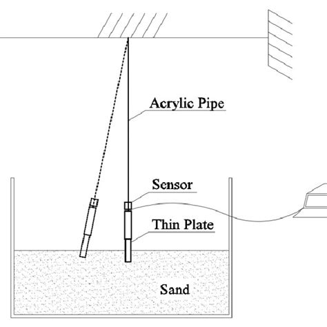 Damping Experiment Schematics Download Scientific Diagram