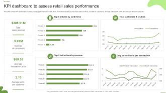 KPI Dashboard To Assess Retail Sales Performance Implementing Strategies Ppt Template PPT Slide