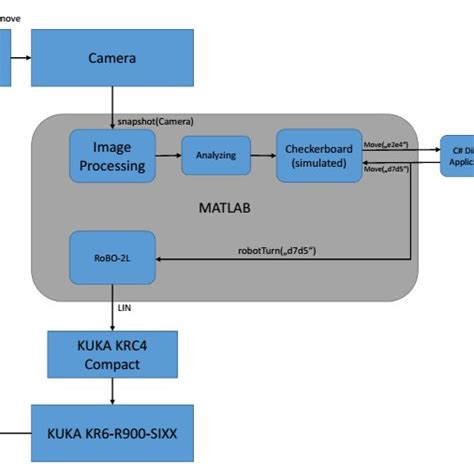 Full Function Block Diagram Download Scientific Diagram