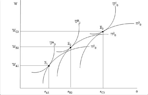 Long Term Market Equilibrium Download Scientific Diagram