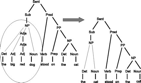 Figure 3 From Grammar Based Genetic Programming A Survey Semantic Scholar
