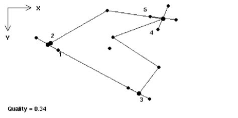 The Best Match Of The Example Polygon To The Polygon Prototype Download Scientific Diagram