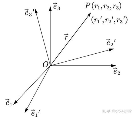 非惯性参考系与惯性力 知乎