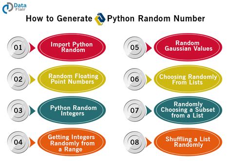 Python Random Number Generate Random Numbers With Numpy Dataflair