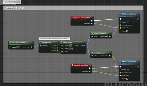 blendspace doesn t translate to viewport r unrealengine