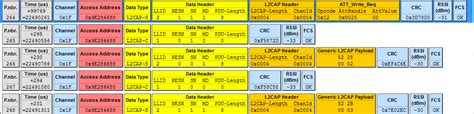 Cc2540 Multiple Notifications Per Connection Event Bluetooth Forum