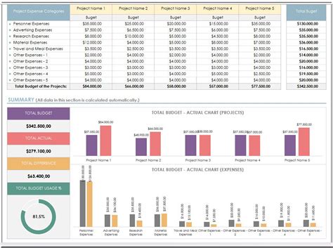 Project Budget Tracker Excel Template Expense Management Digital Download Etsy