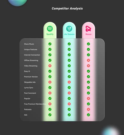 Spotify Redesign Uiux Case Study Behance