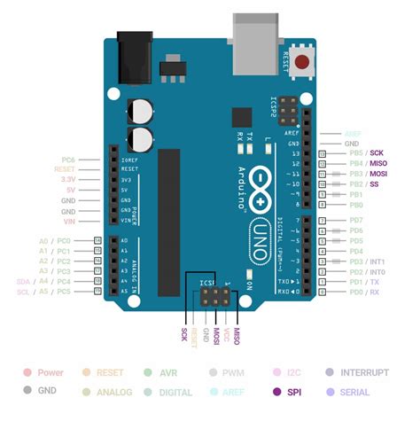 Master Slave SPI Communication And Arduino SPI Read Example