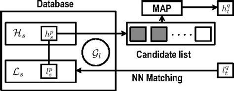 Figure 1 From Local Consistency Constrained Adaptive Neighbor Embedding