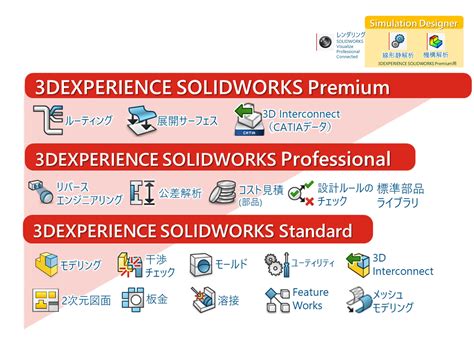 3dexperience Solidworks No 1の3dcad×クラウド｜caeソフト販売・受託解析・スクールはcaeソリューションズ