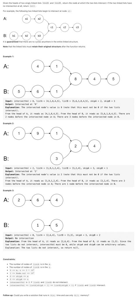 160 Intersection Of Two Linked Lists Kickstart Coding