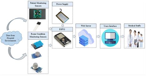 iot smart sensors 59 photo