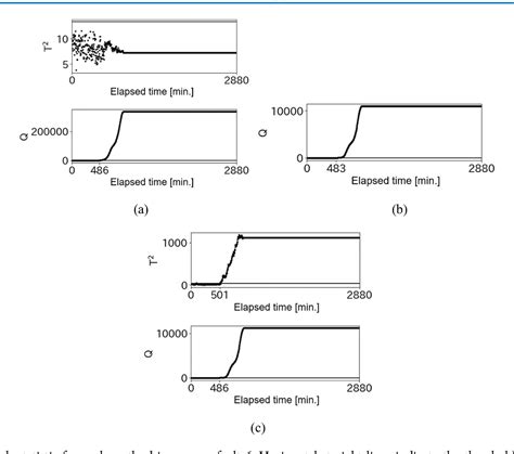 Figure 5 From Deep Convolutional Neural Network With Deconvolution And A Deep Autoencoder For