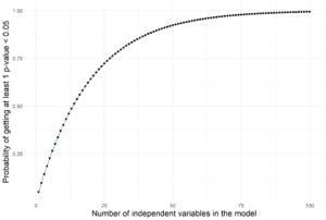 Understand The F Statistic In Linear Regression Quantifying Health